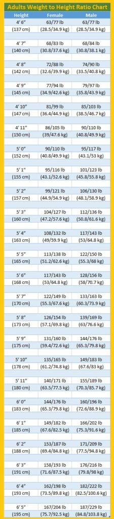 Ideal Height Weight Chart – For Men's and Women's - The Healthy Pandas
